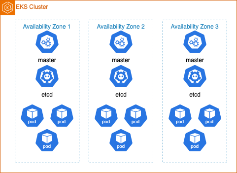 GitHub - wallylee99/mongodb-eks: Deploy MongoDB and Mongo Express docker image on AWS EKS