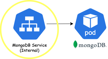 GitHub - wallylee99/mongodb-eks: Deploy MongoDB and Mongo Express docker image on AWS EKS