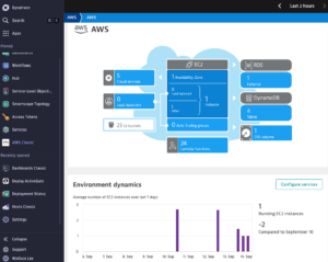 How to monitor AWS environment with Dynatrace using ActiveGate – MY ...