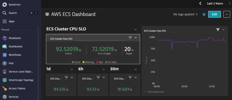 How To Ingest Cloudwatch Metrics To Dynatrace Using Amazon Data