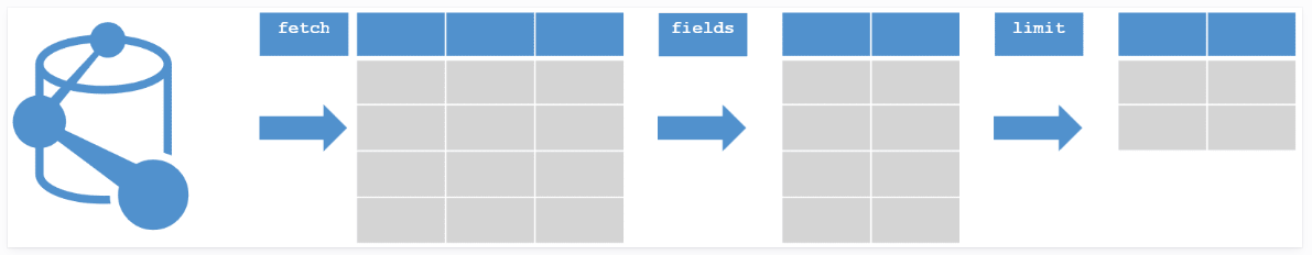 Dynatrace Grail: A Revolutionary Data Platform for Observability – MY ...