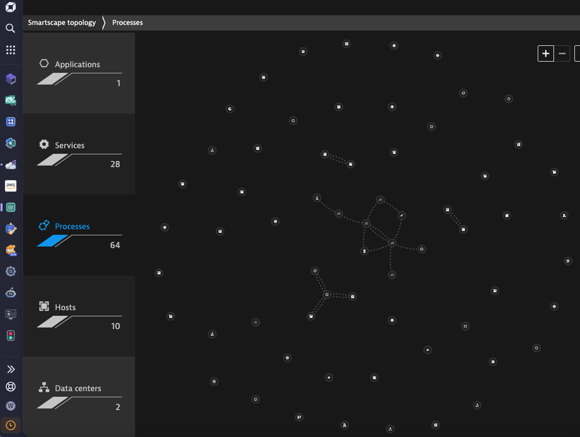 Dynatrace Grail: A Revolutionary Data Platform for Observability – MY ...