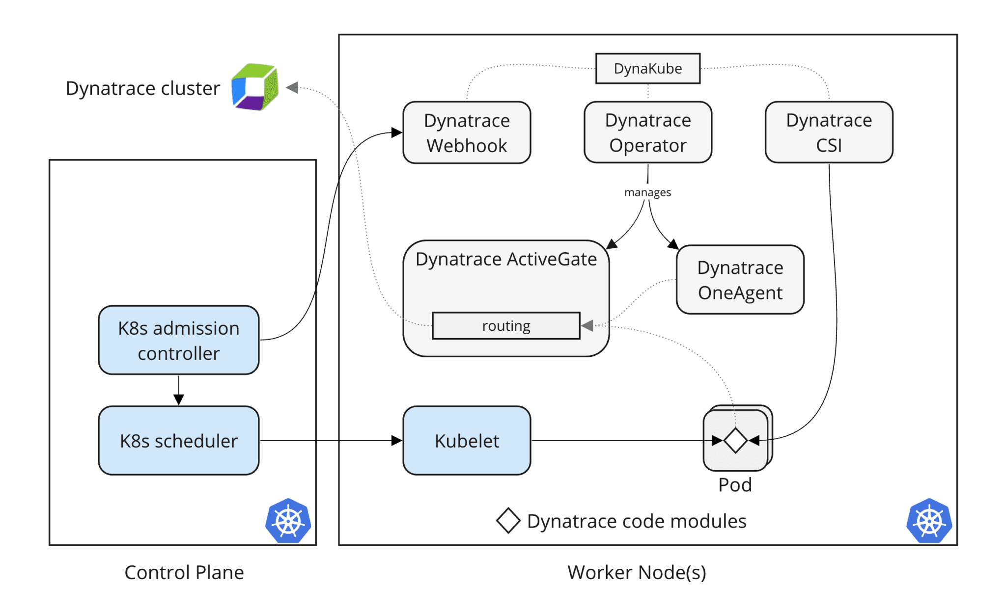Achieve Cloud-Native Observability on Google Kubernetes Engine with ...